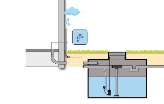 Regenwatersystemen Particulieren - HWT Hemelwatertechniek Hem