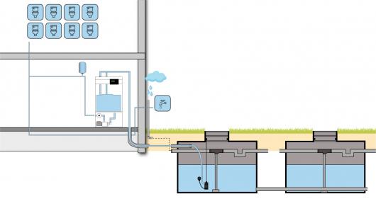 Regenwatersystemen Zakelijk - HWT Hemelwatertechniek Hem